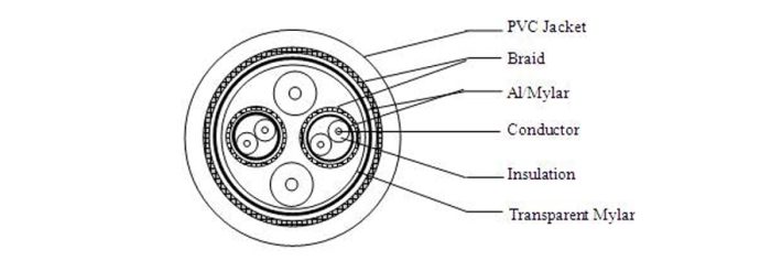 Introduction Of Common Cables Types – CSC Cable Technology Co., Ltd